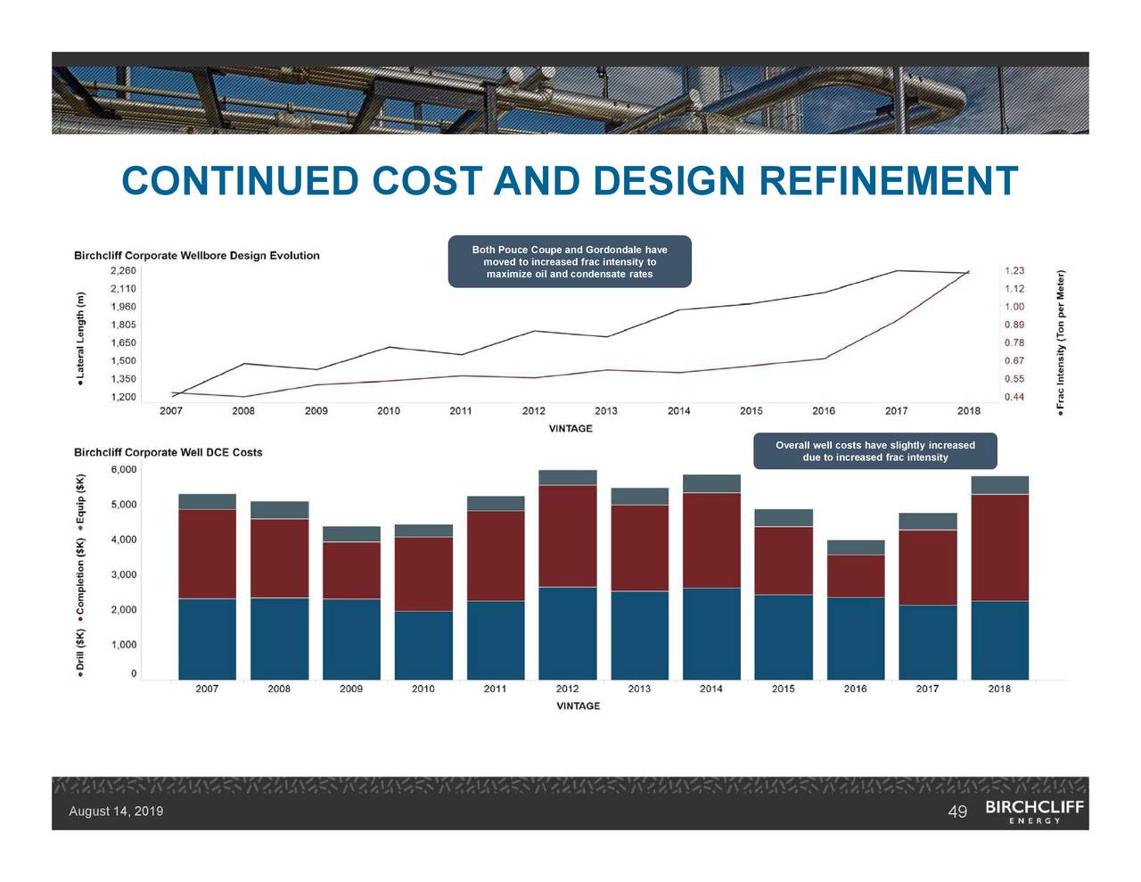 Birchcliff Energy (BIREF) Investor Presentation - Slideshow (OTCMKTS ...