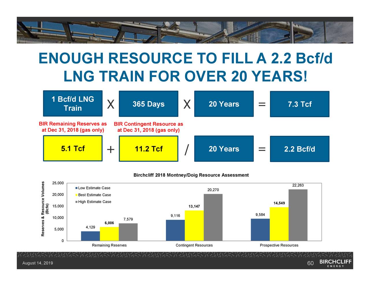 Birchcliff Energy (BIREF) Investor Presentation - Slideshow (OTCMKTS ...