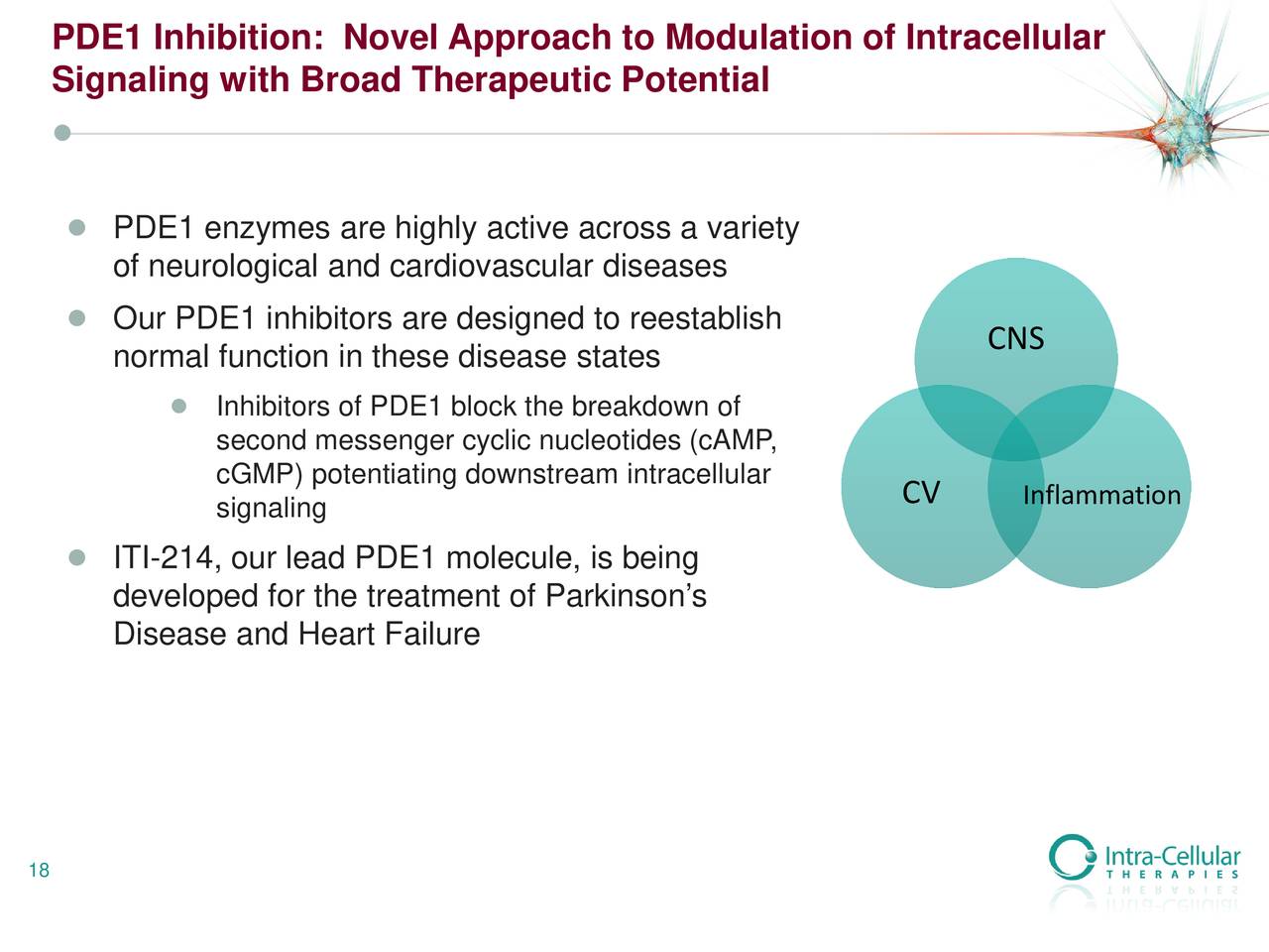 Intra-Cellular Therapies (ITCI) Investor Presentation - Slideshow (NASDAQ:ITCI) | Seeking Alpha