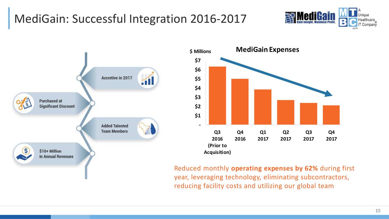 MTBC (MTBC) Investor Presentation - Slideshow (NASDAQ:MTBC) | Seeking Alpha