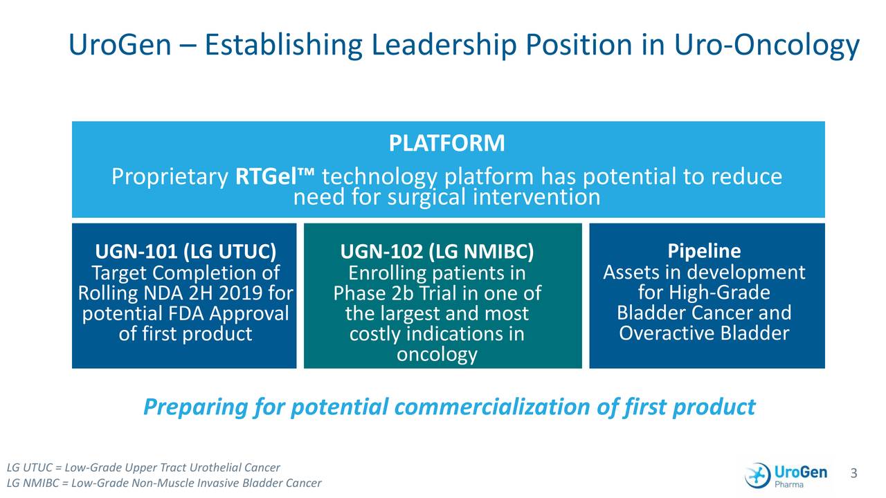UroGen Pharma (URGN) Presents At Cowen and Company 39th Annual Health ...