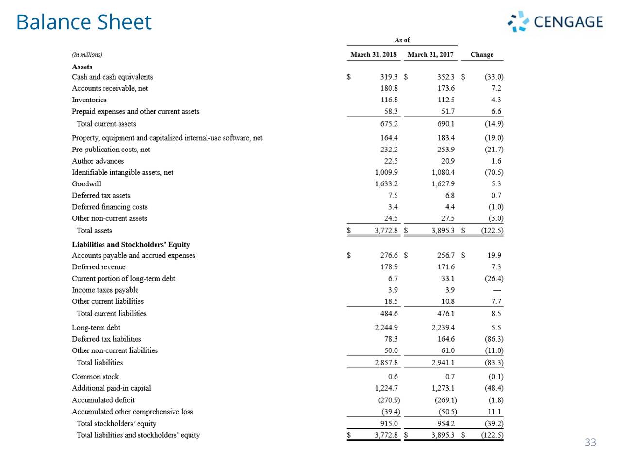 CENGAGE LEARNING HLDGS II 2018 Q4 - Results - Earnings Call Slides ...