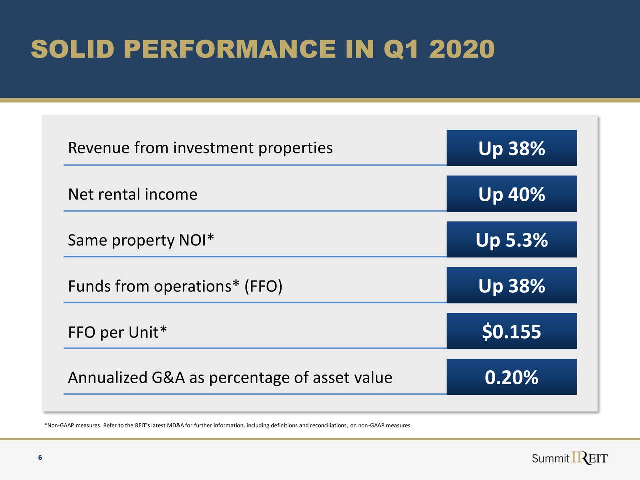 Summit Industrial Income REIT 2020 Q1 - Results - Earnings Call ...