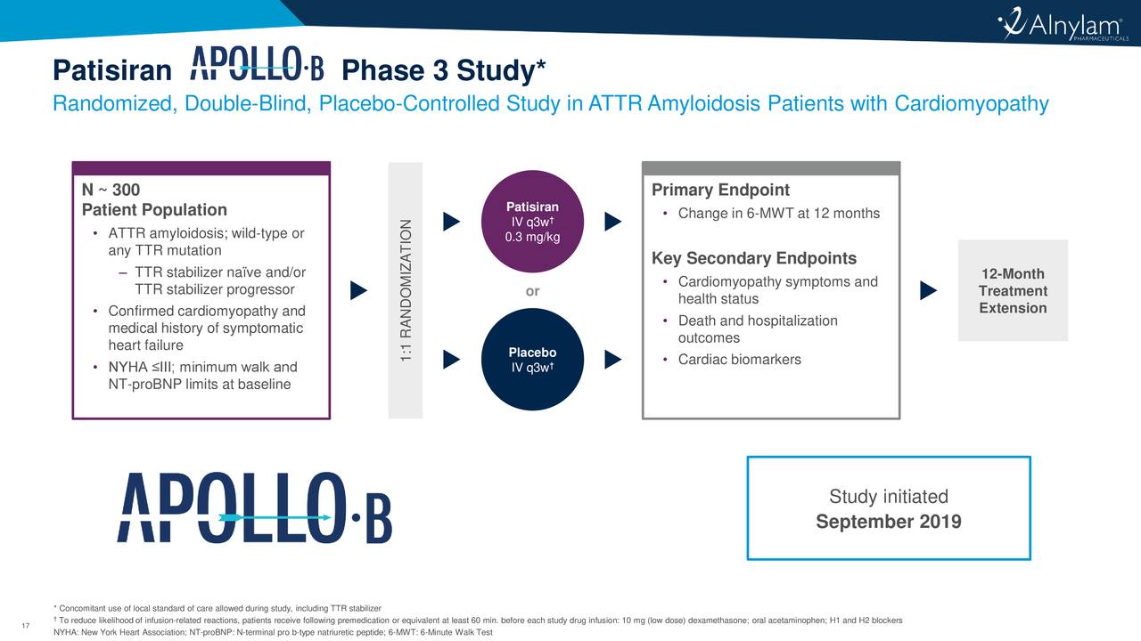 Alnylam Pharmaceuticals (ALNY) Investor Presentation - Slideshow ...