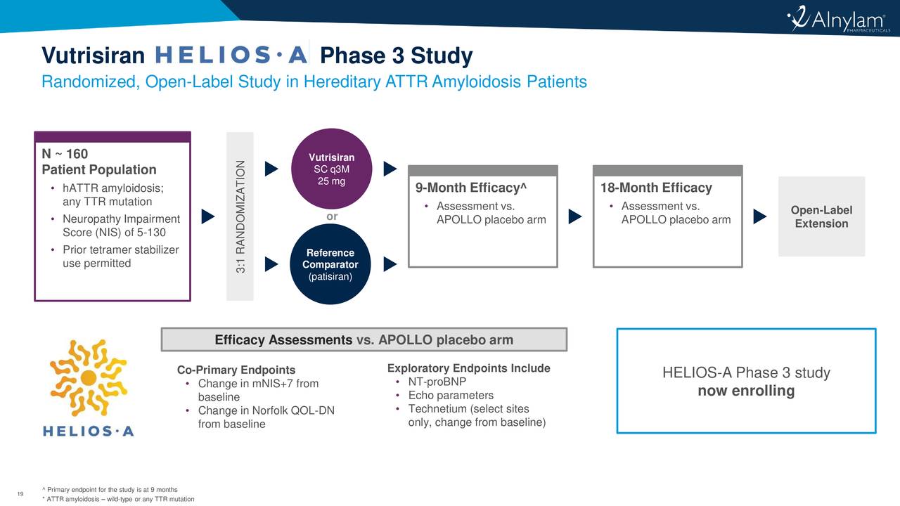 Alnylam Pharmaceuticals (ALNY) Investor Presentation - Slideshow ...