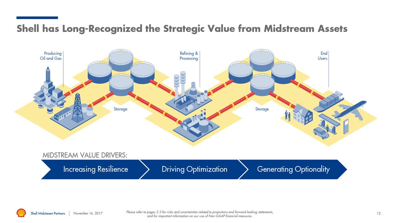 Shell Midstream Partners (SHLX) Investor Presentation - Slideshow (NYSE ...