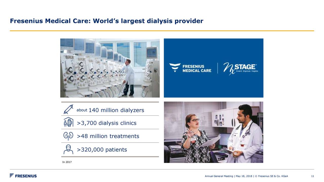 Fresenius SE & Co. (FSNUY) Investor Presentation - Slideshow ...