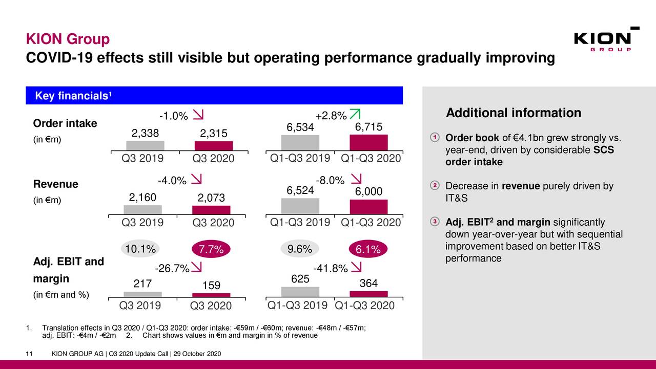 KION GROUP AG 2020 Q3 - Results - Earnings Call Presentation (OTCMKTS ...