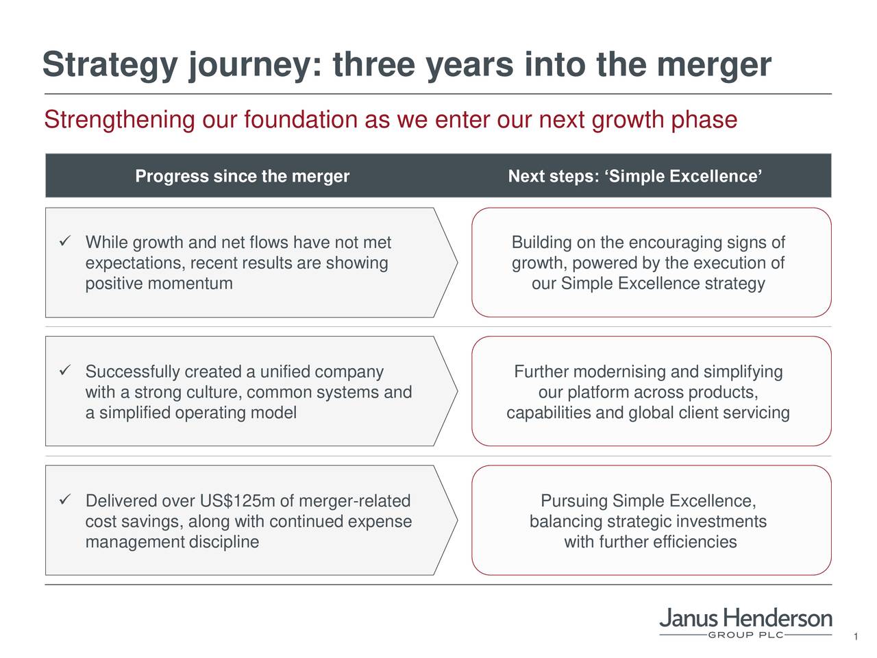 Janus Henderson Group plc 2020 Q2 - Results - Earnings Call Presentation (NYSE:JHG) | Seeking Alpha