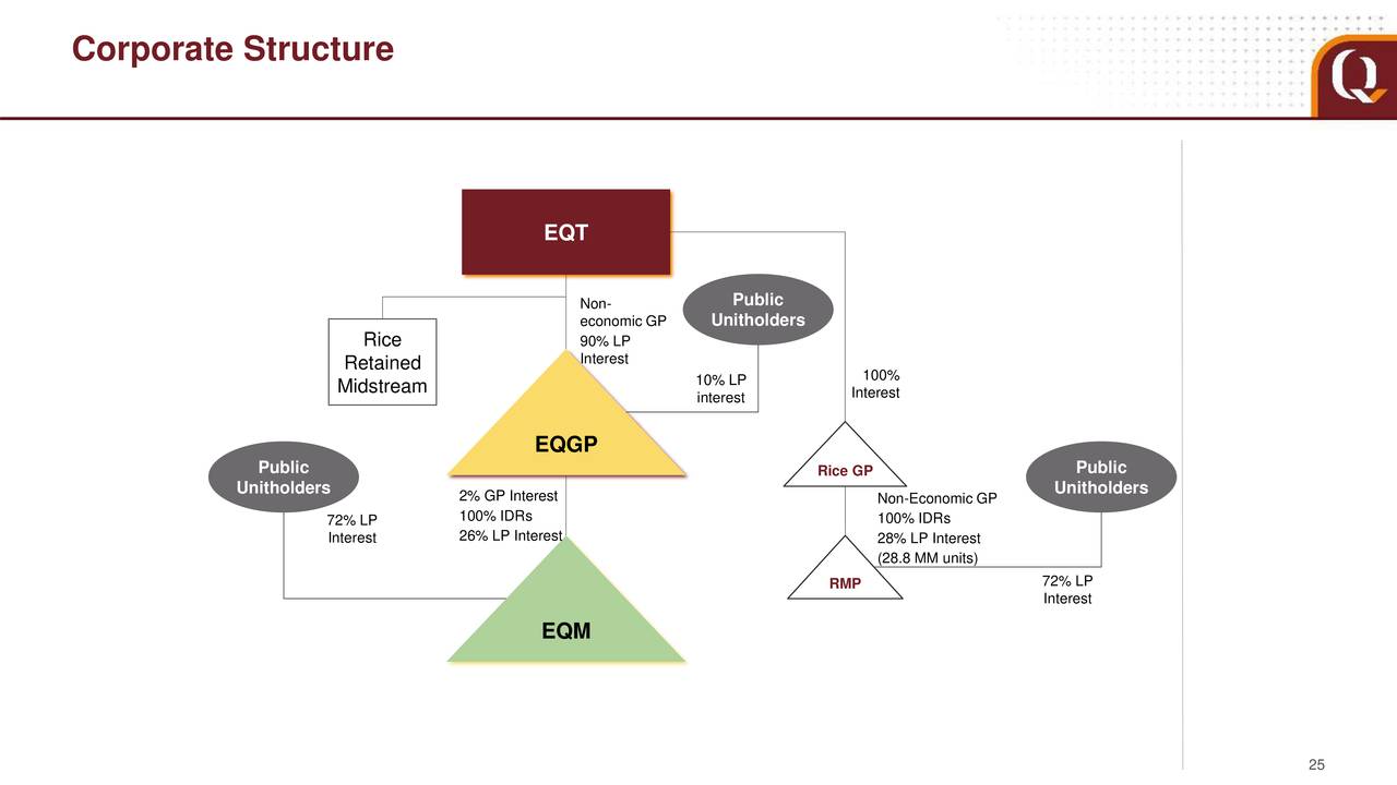 EQT Corporation 2017 Q4 - Results - Earnings Call Slides (NYSE:EQT ...
