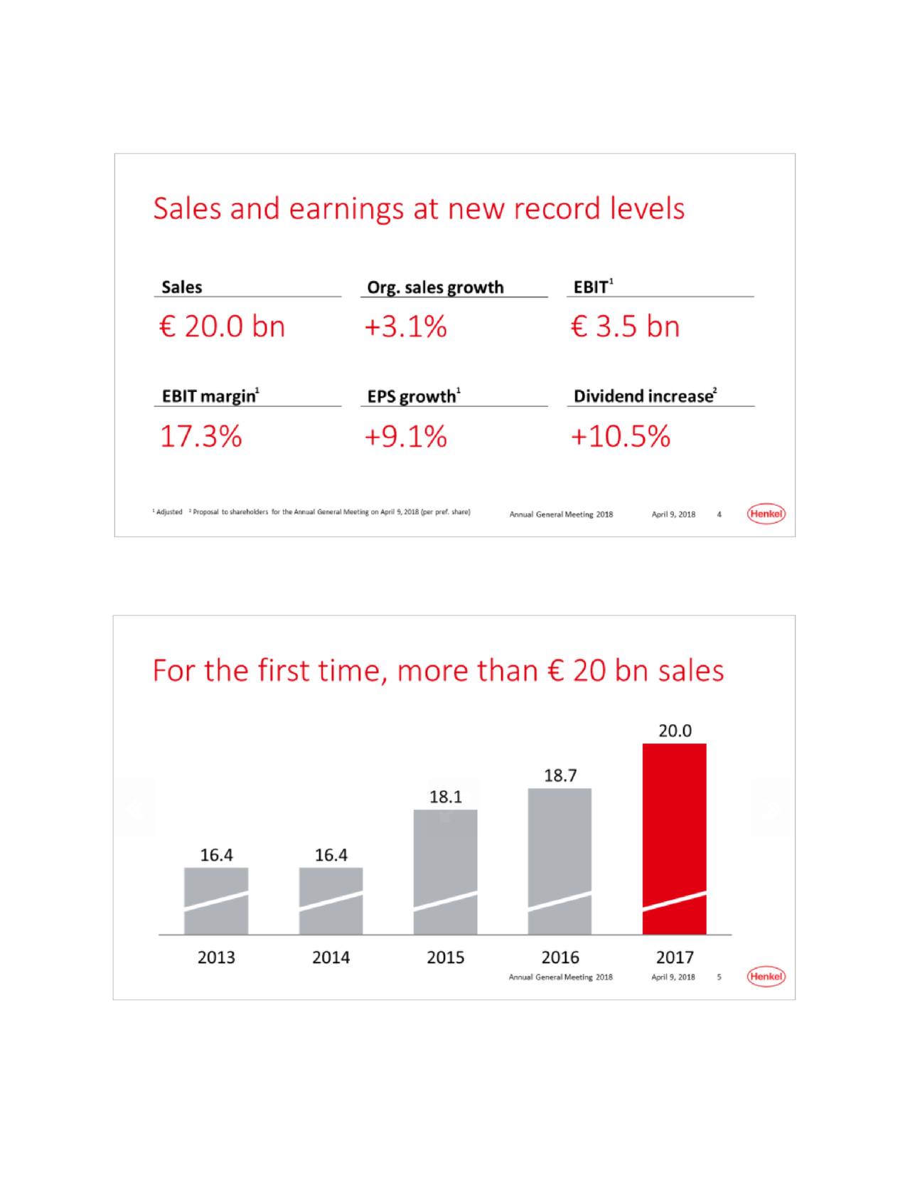 Henkel AG (HENKY) Investor Presentation - Slideshow (OTCMKTS:HENKY) | Seeking Alpha
