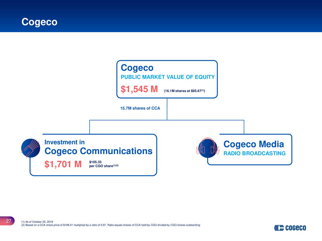 Cogeco Communications Inc. 2019 Q4 - Results - Earnings Call ...