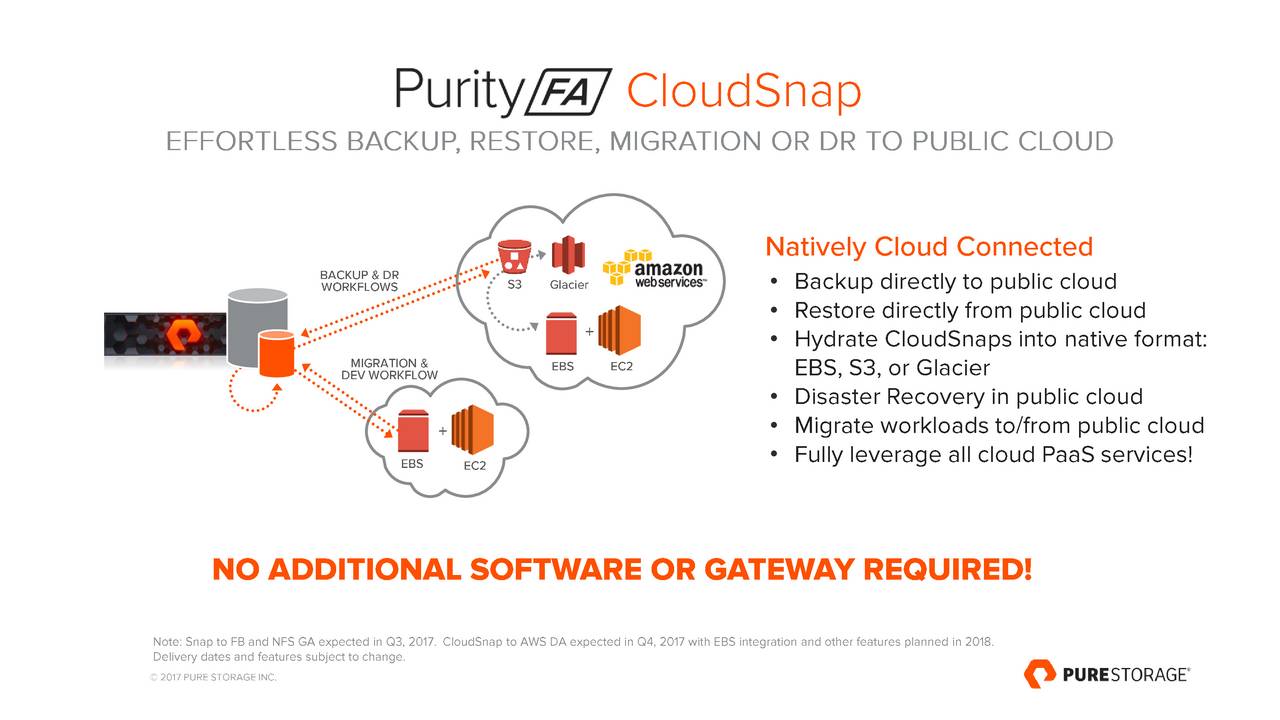 Pure Storage (PSTG) Investor Presentation - Slideshow (NYSE:PSTG ...
