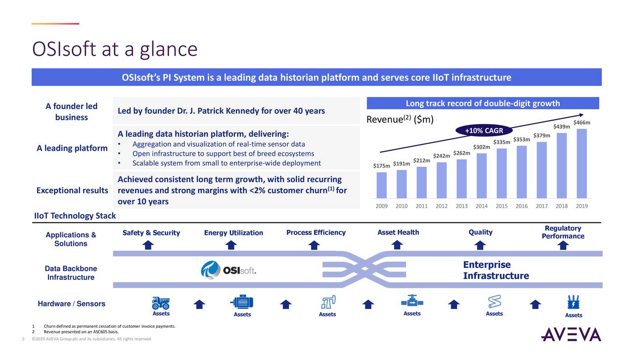 AVEVA (AVEVF) to Acquire OSIsoft for $5.0B (OTCMKTS:AVEVF) | Seeking Alpha