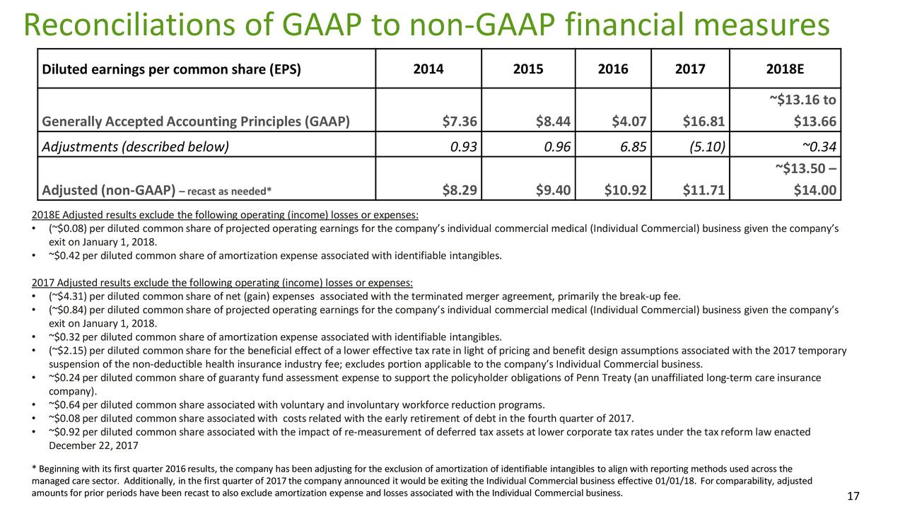 Humana Inc. 2017 Q4 - Results - Earnings Call Slides (NYSE:HUM ...