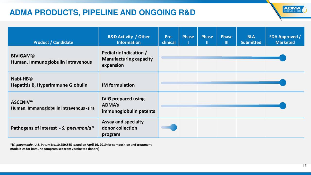 ADMA Biologics (ADMA) Investor Presentation - Slideshow (NASDAQ:ADMA ...