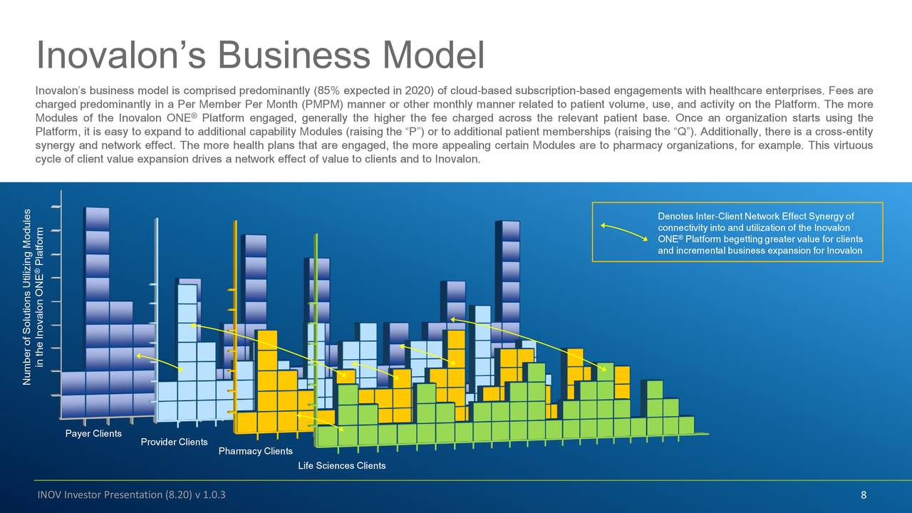 Inovalon (INOV) Investor Presentation - Slideshow (NASDAQ:INOV ...