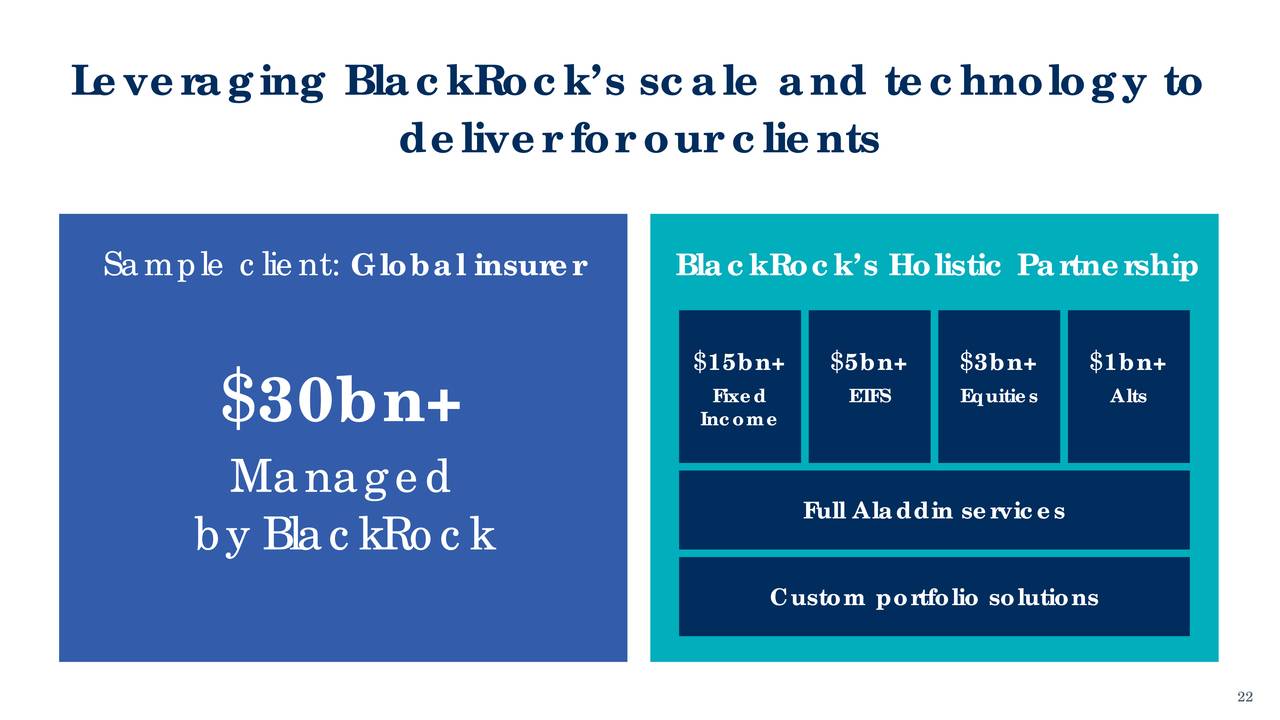 BlackRock (BLK) Investor Presentation - Slideshow (NYSE:BLK) | Seeking Alpha