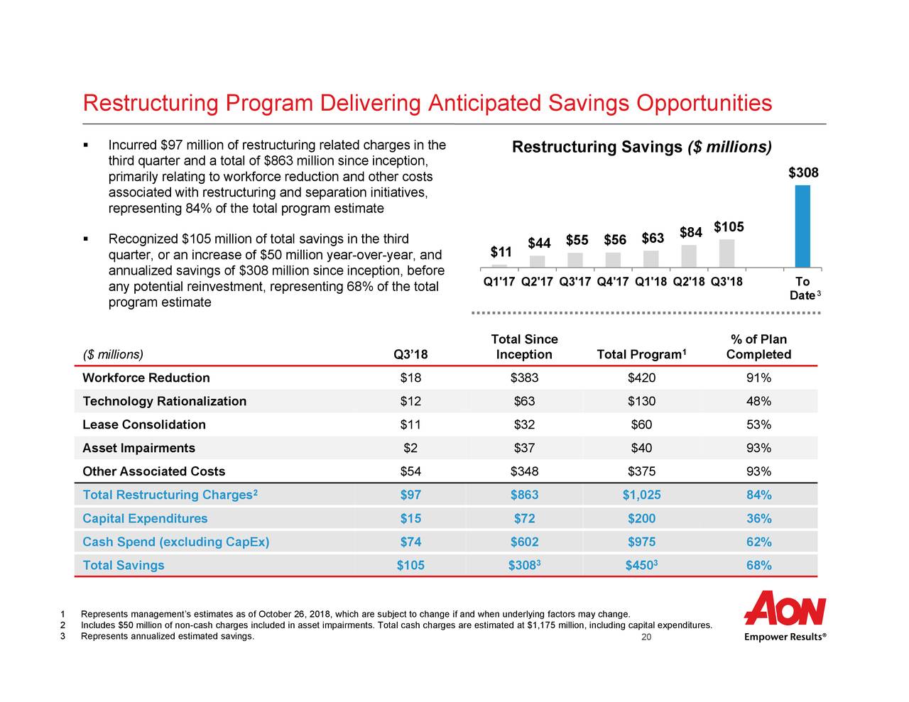 Aon Corporation 2018 Q3 - Results - Earnings Call Slides (NYSE:AON) | Seeking Alpha