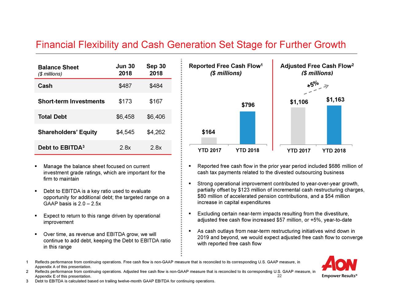 Aon Corporation 2018 Q3 - Results - Earnings Call Slides (NYSE:AON ...