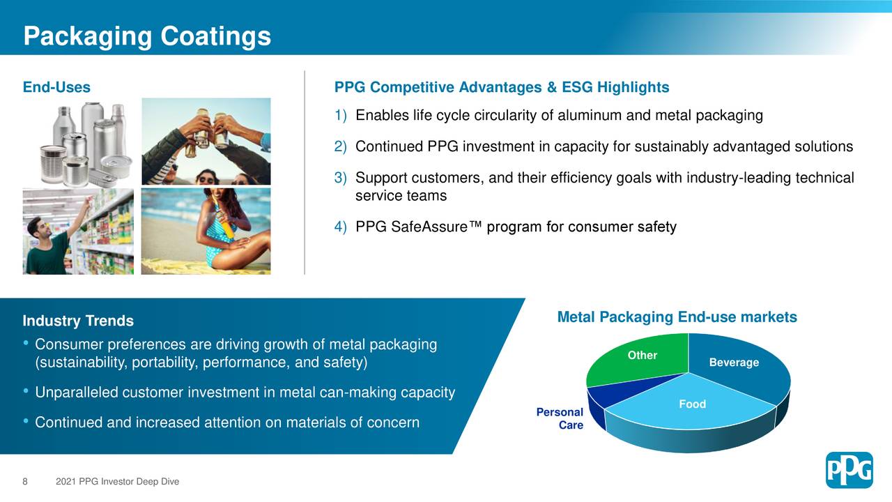 PPG Industries (PPG) Investor Presentation - Slideshow (NYSE:PPG ...