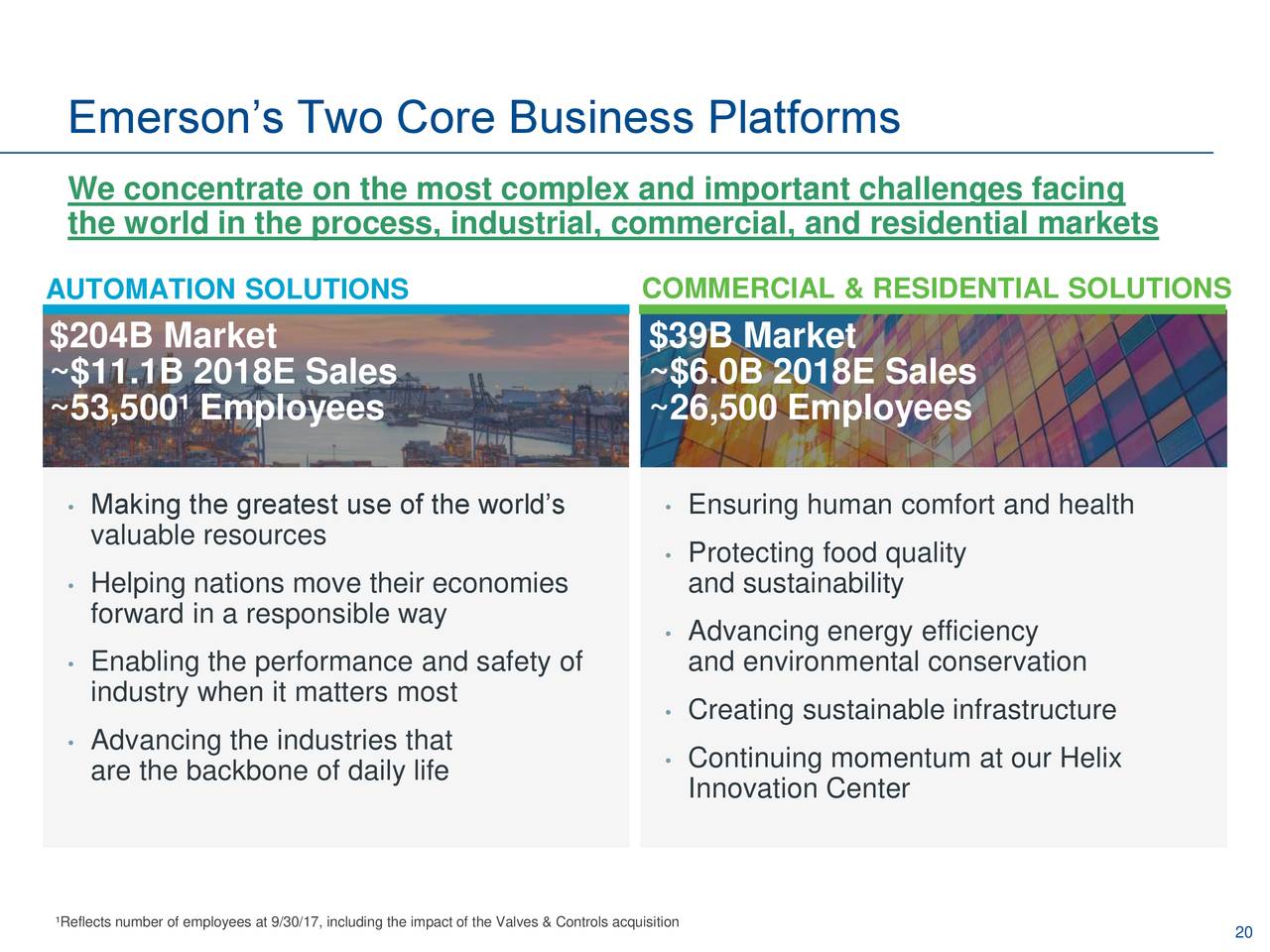 Emerson Electric (EMR) Investor Presentation - Slideshow (NYSE:EMR ...
