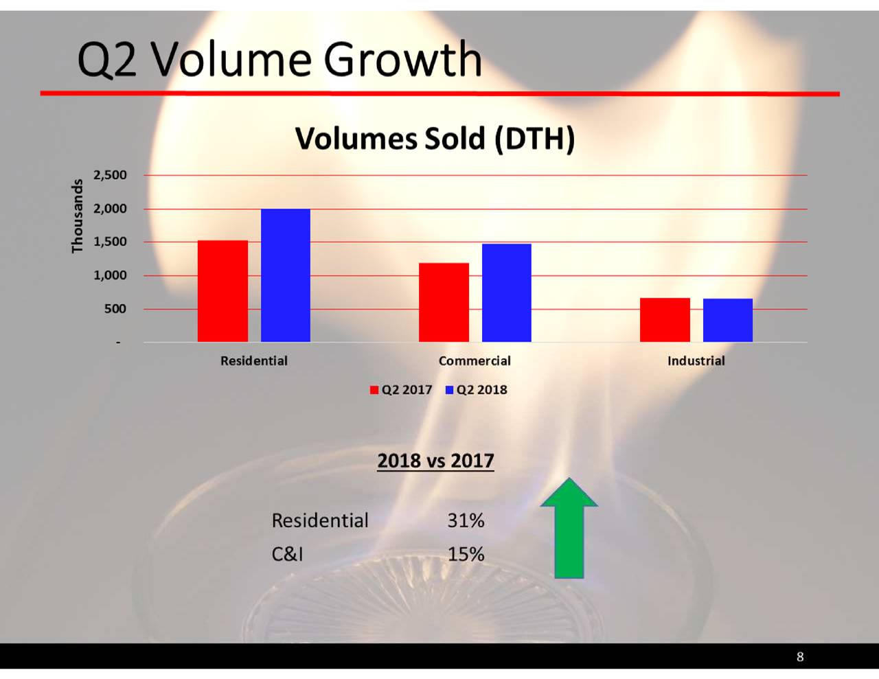 RGC Resources Inc. 2018 Q1 - Results - Earnings Call Slides (NASDAQ ... RGC Resources Inc. 2018 Q1 - Results - Earnings Call Slides (NASDAQ ...