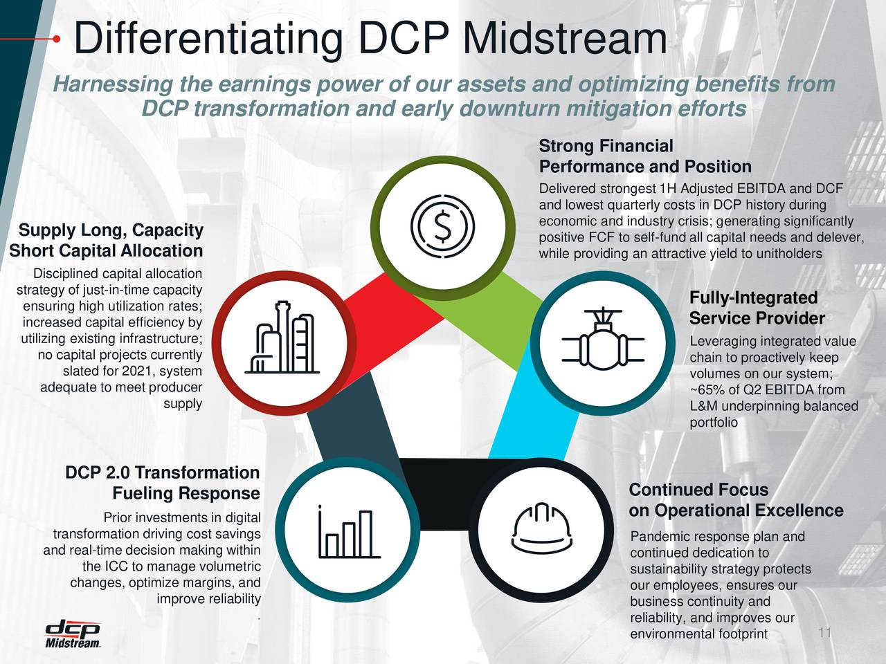 DCP Midstream, LP 2020 Q2 - Results - Earnings Call Presentation (NYSE ...