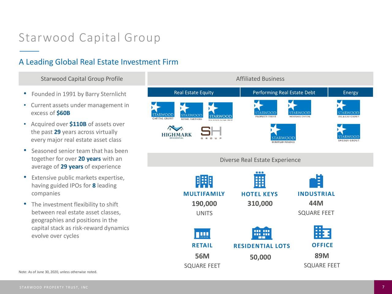 Starwood Property Trust (STWD) Investor Presentation - Slideshow (NYSE ...
