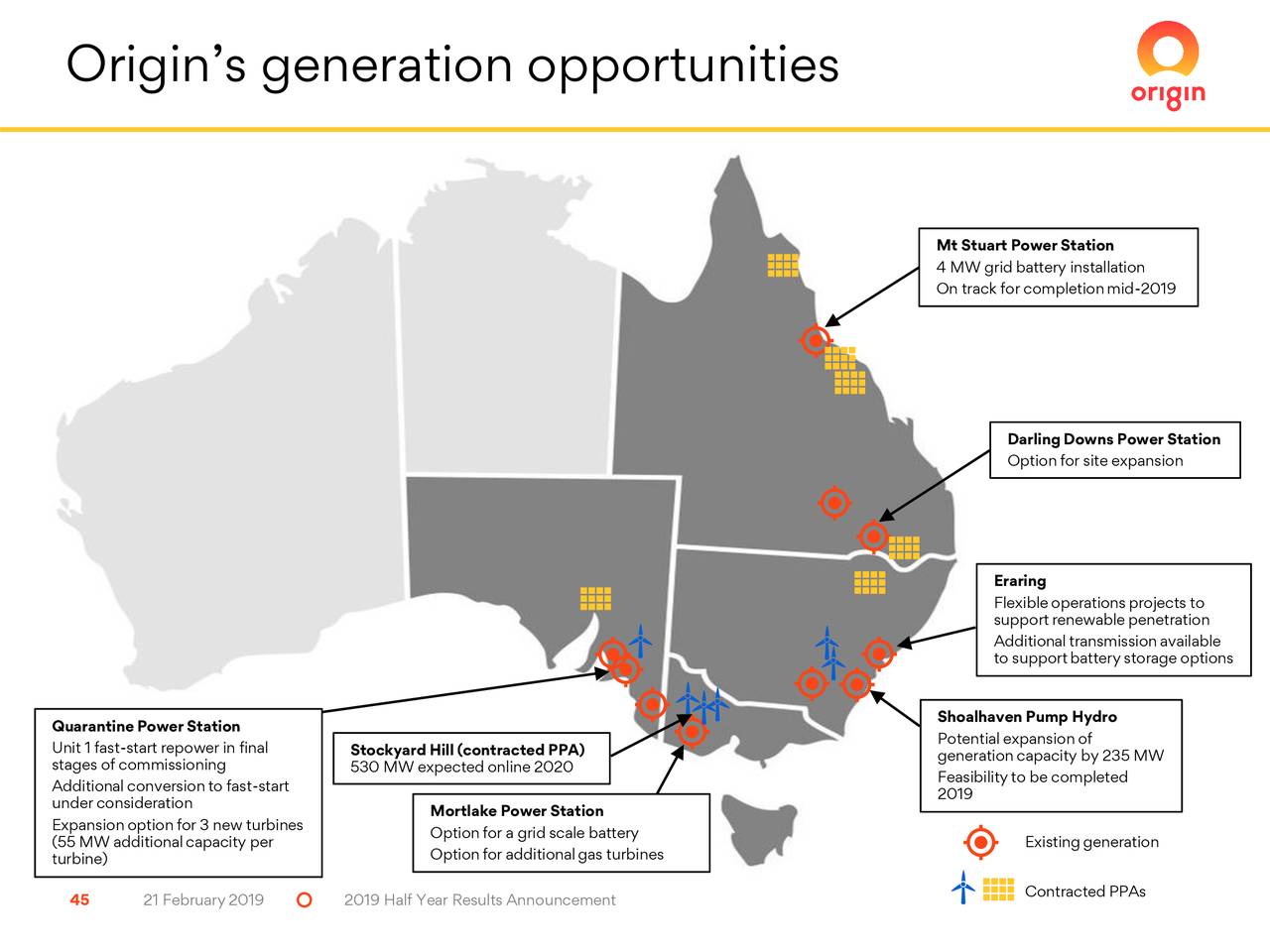 Origin Energy Ltd. 2019 Q2 - Results - Earnings Call Slides (OTCMKTS ...