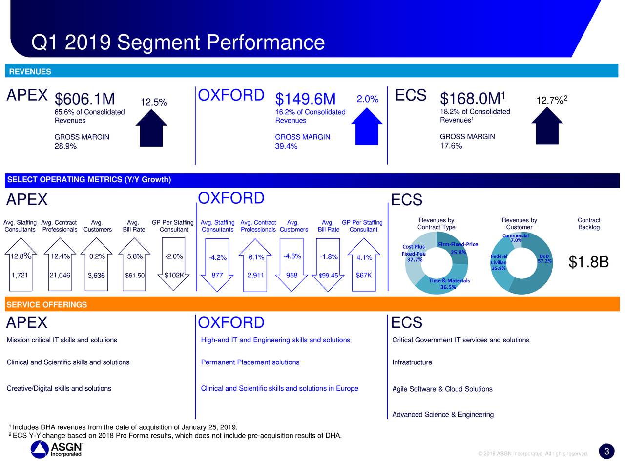 ASGN Incorporated 2019 Q1 - Results - Earnings Call Slides (NYSE:ASGN) | Seeking Alpha