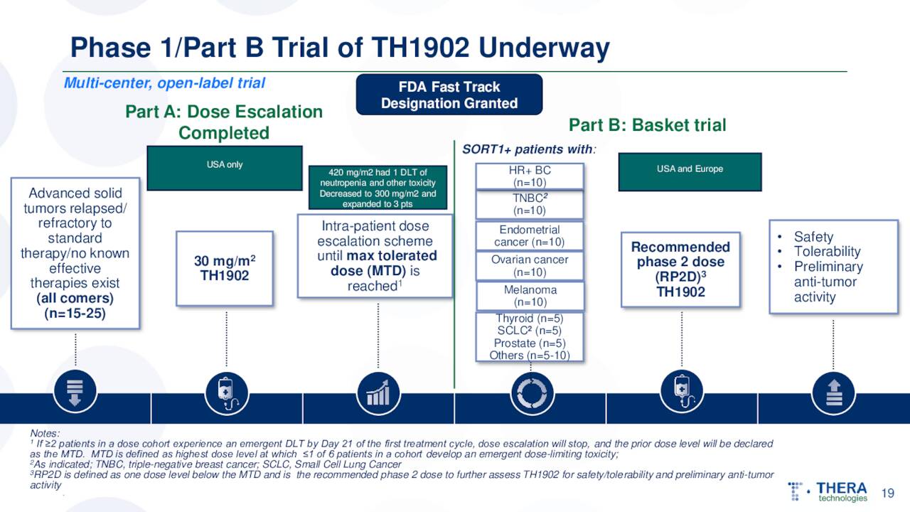 Theratechnologies (THTX) Investor Presentation - Slideshow (NASDAQ:THTX ...