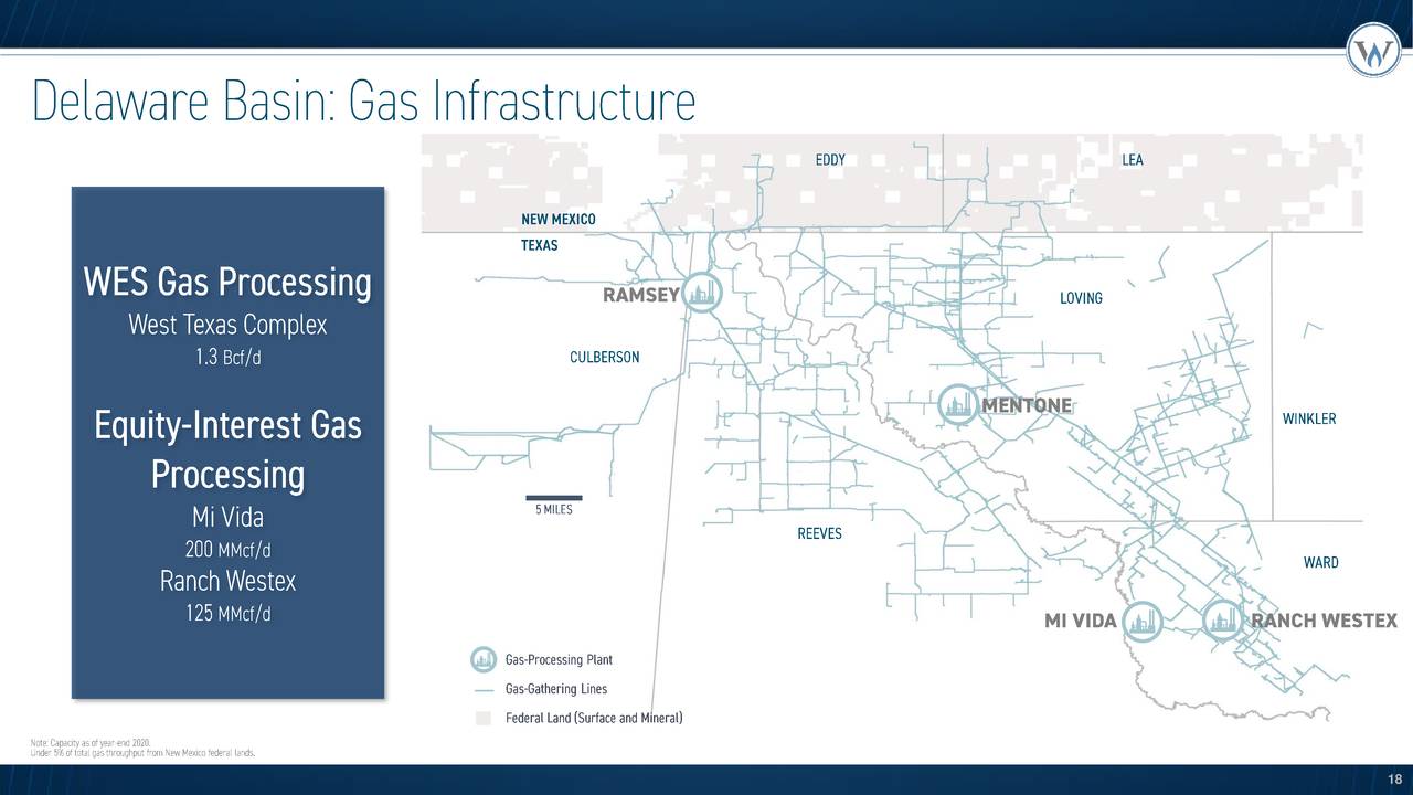 Western Midstream Partners, LP 2020 Q3 - Results - Earnings Call ...