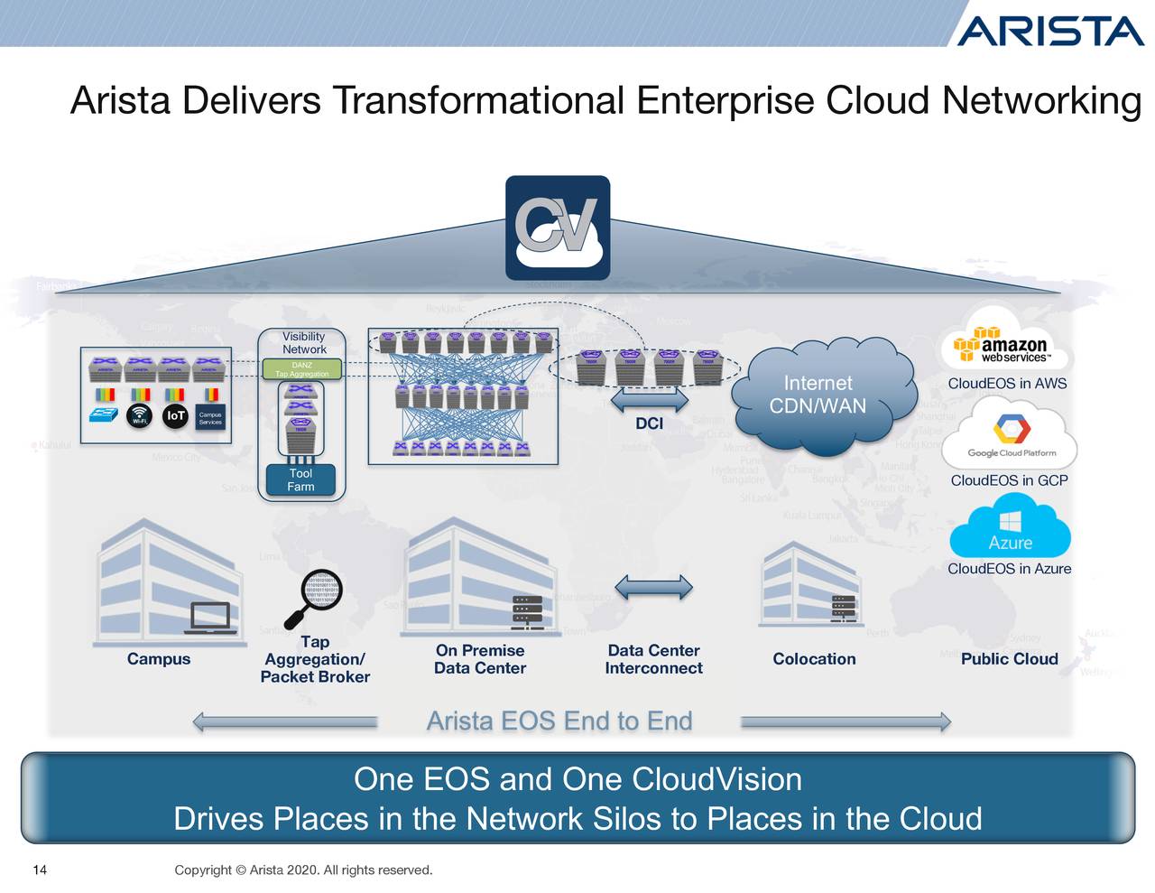 Arista Networks Inc 2019 Q4 Results Earnings Call Presentation Nyse Anet Seeking Alpha