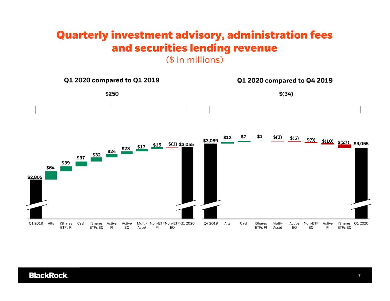 BlackRock, Inc. 2020 Q1 - Results - Earnings Call Presentation (NYSE:BLK) | Seeking Alpha