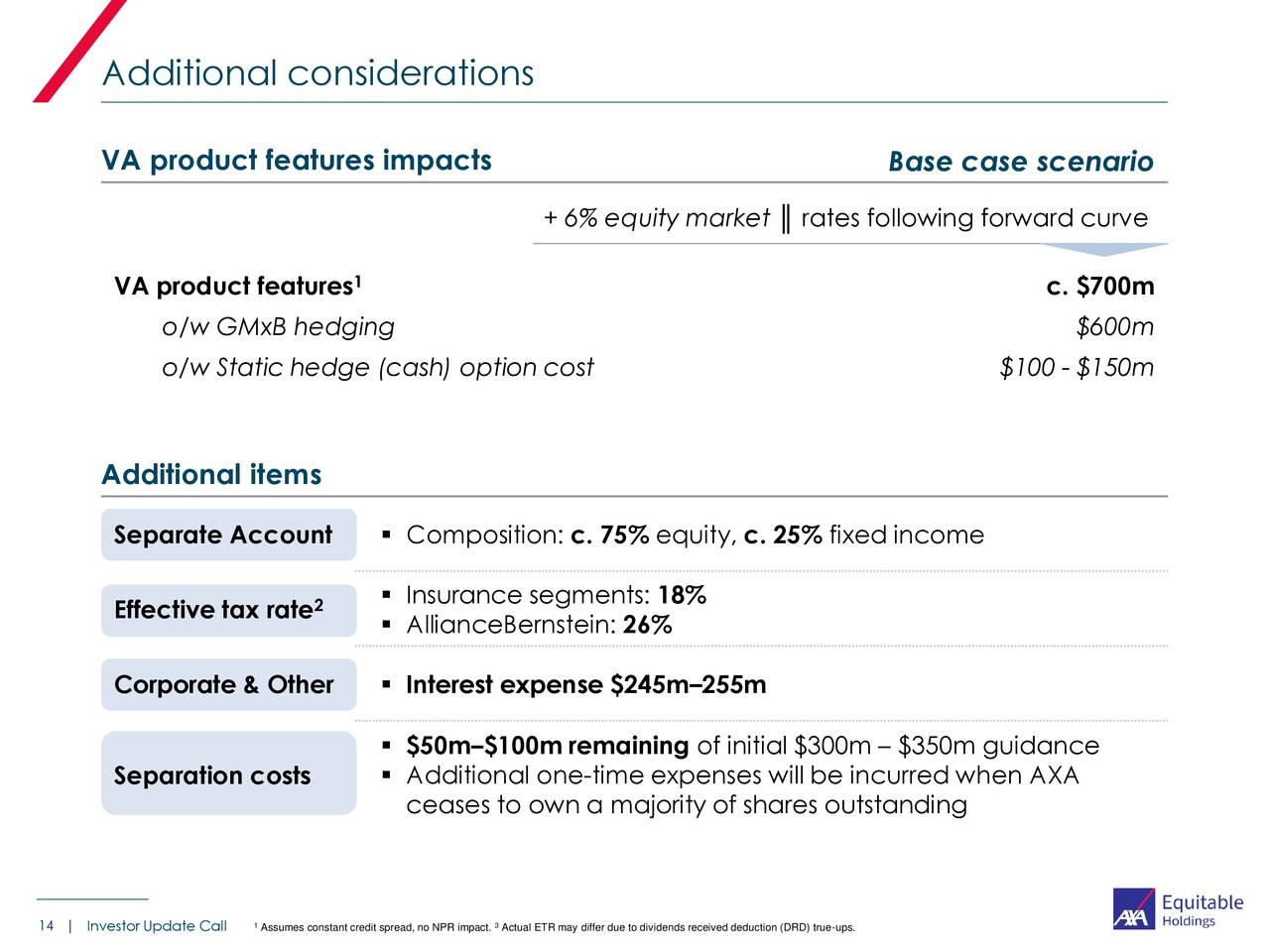 AXA Equitable Holdings (EQH) Investor Presentation - Slideshow (NYSE ...