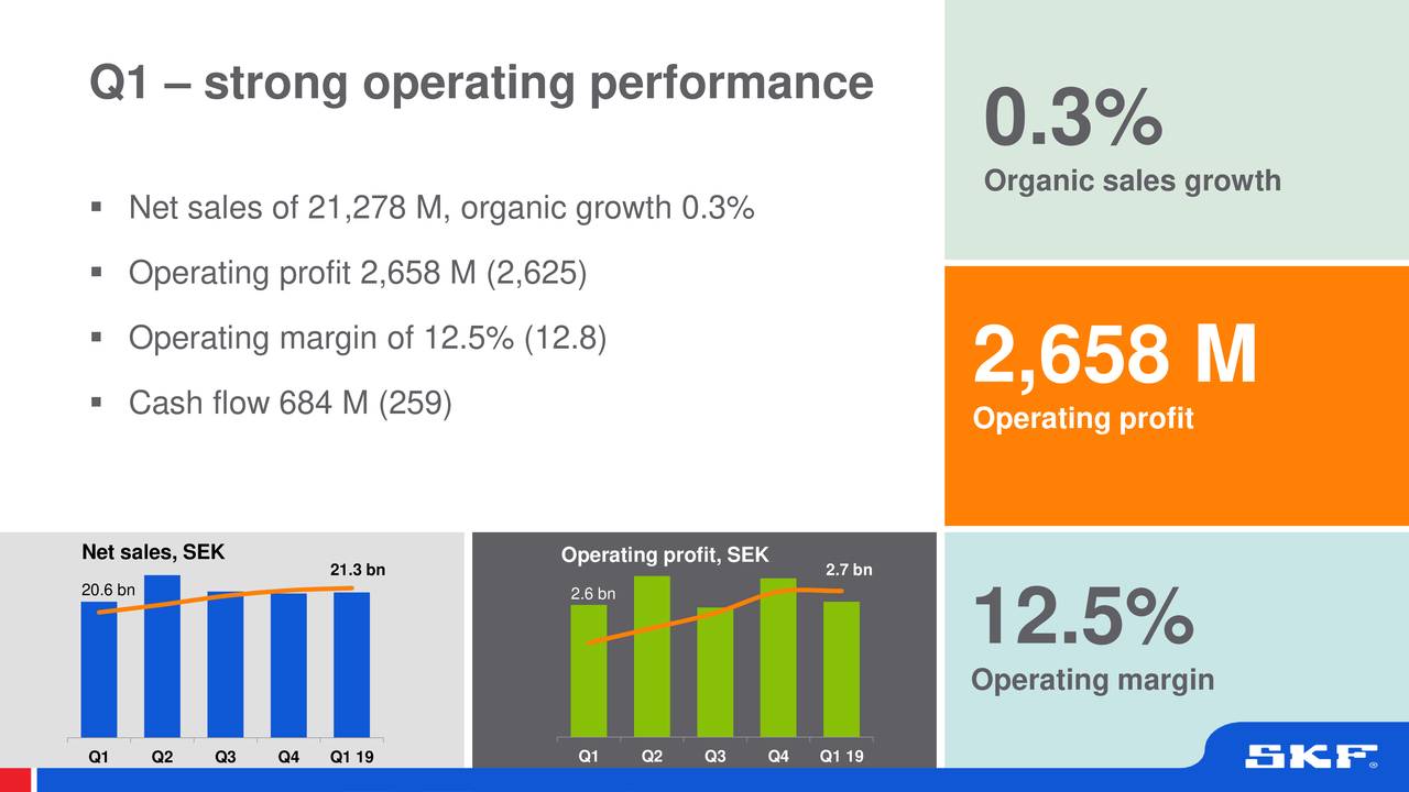 AB SKF (Publ) 2019 Q1 - Results - Earnings Call Slides (OTCMKTS:SKFRY) | Seeking Alpha