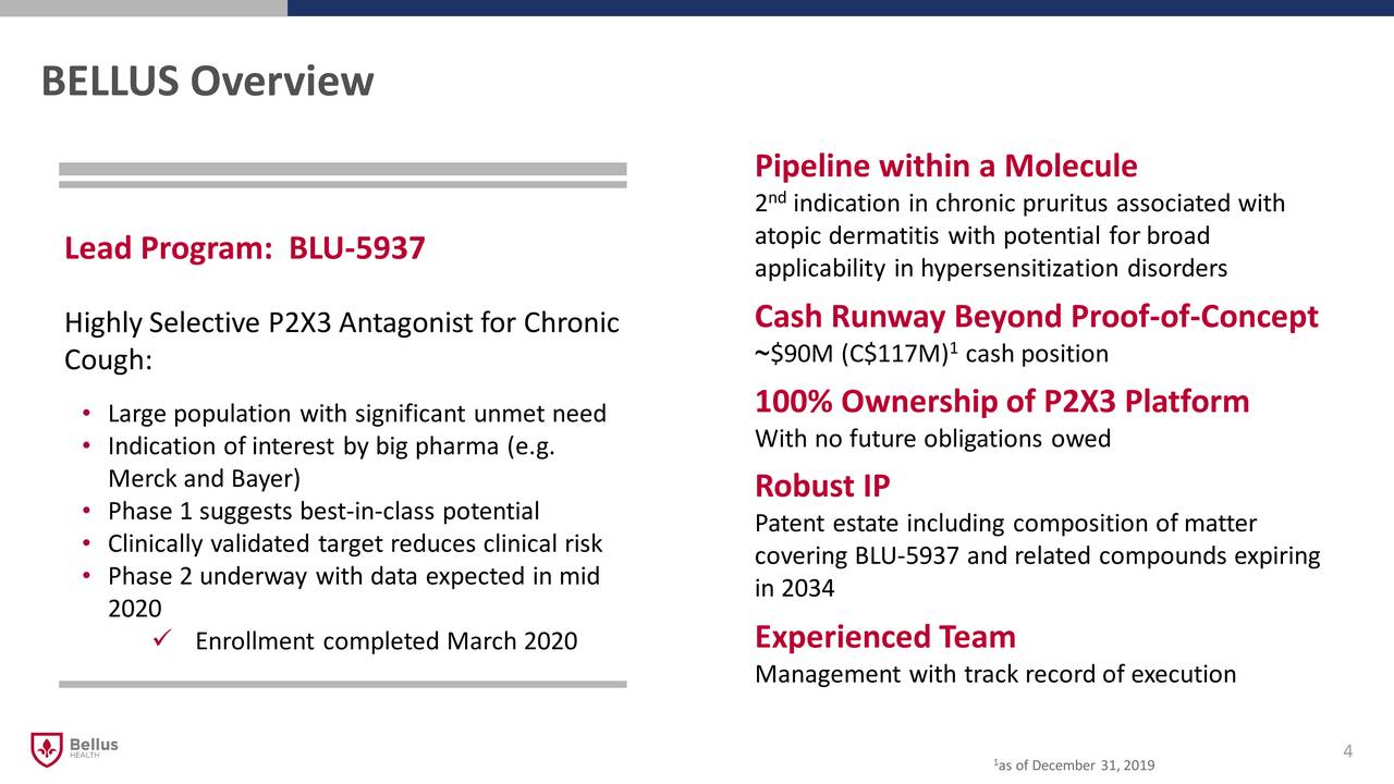 BELLUS Health (BLU) Investor Presentation - Slideshow (NASDAQ:BLU ...