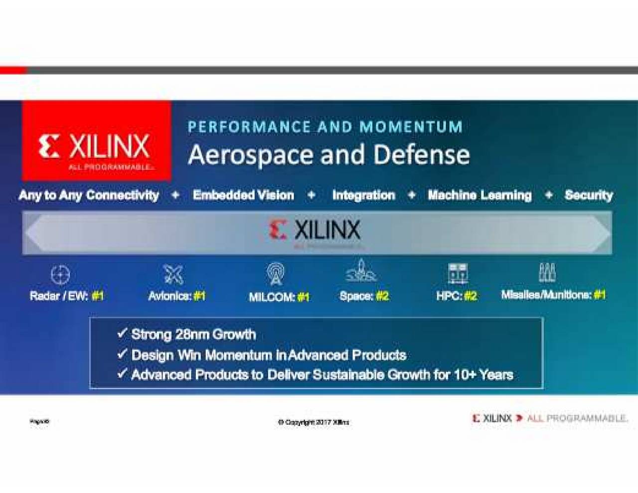 Xilinx (XLNX) Investor Presentation - Slideshow (NASDAQ:AMD) | Seeking ... Xilinx (XLNX) Investor Presentation - Slideshow (NASDAQ:AMD) | Seeking ...