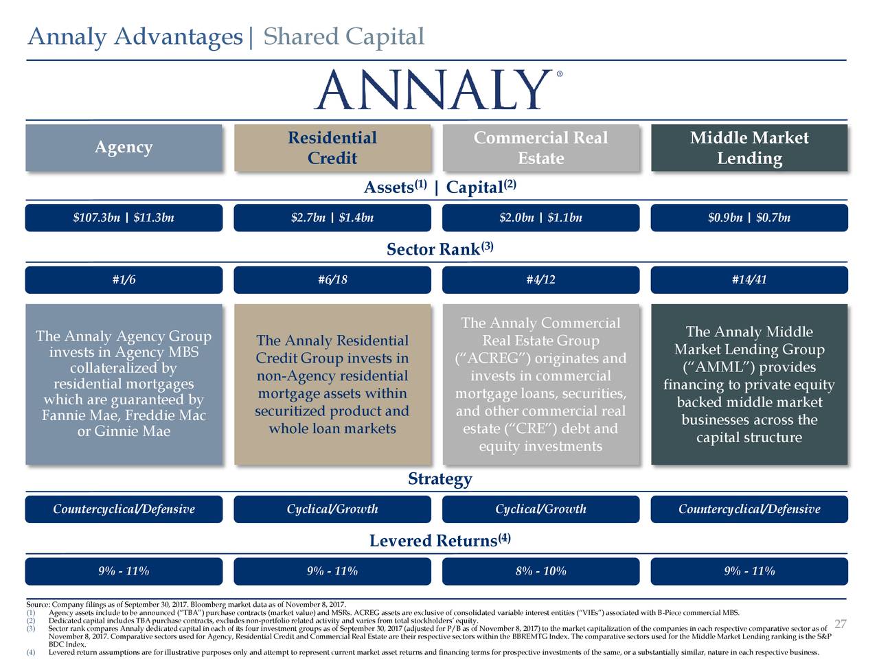 Annaly Capital Management (NLY) Investor Presentation - Slideshow (NYSE ...