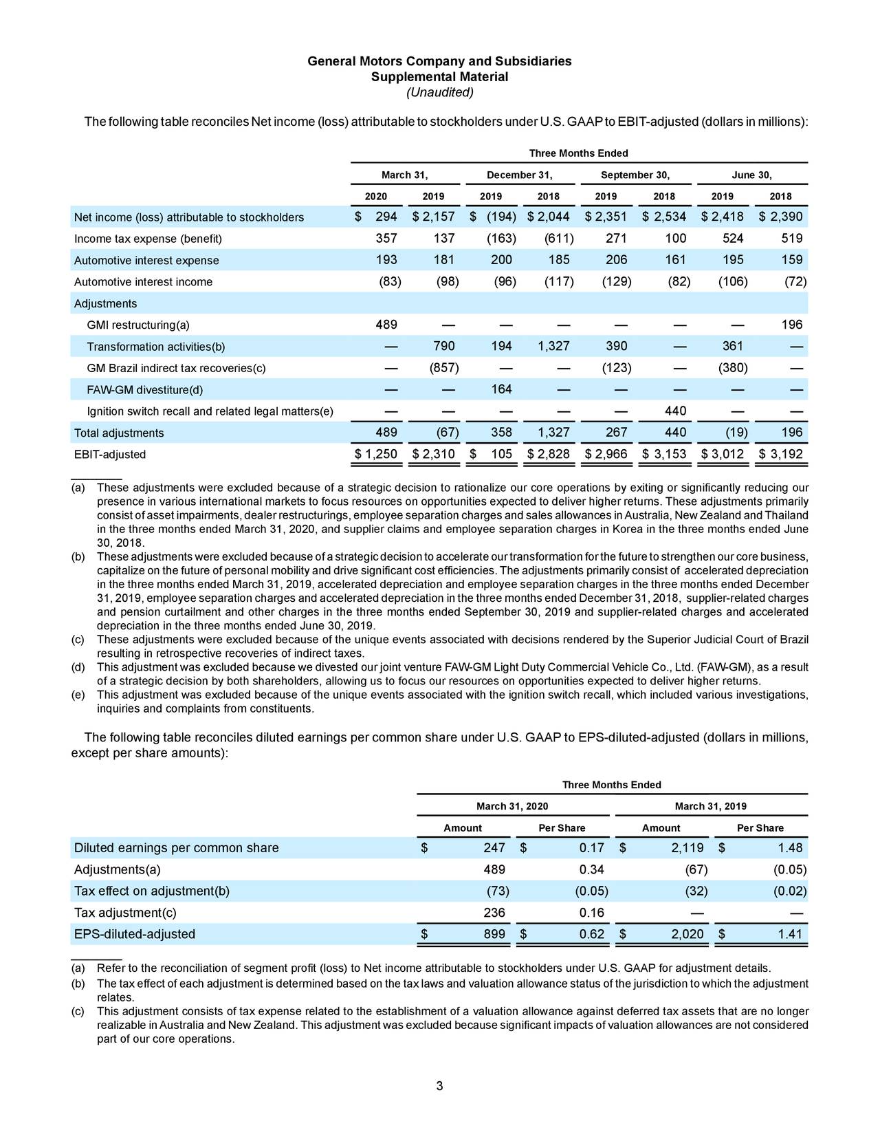 General Motors Company 2020 Q1 - Results - Earnings Call Presentation ...