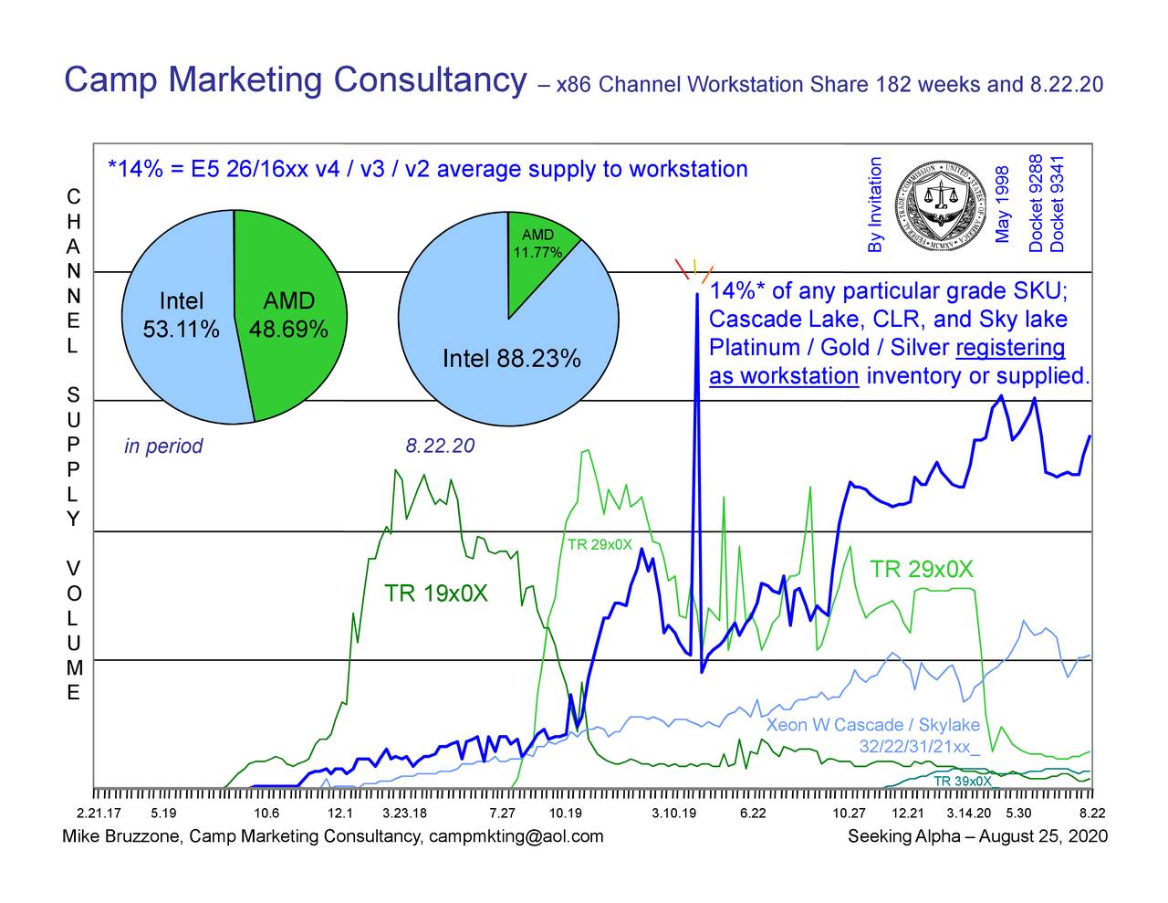 X86 Market Share Report On August 22, 2020 (NASDAQ:AMD) | Seeking Alpha