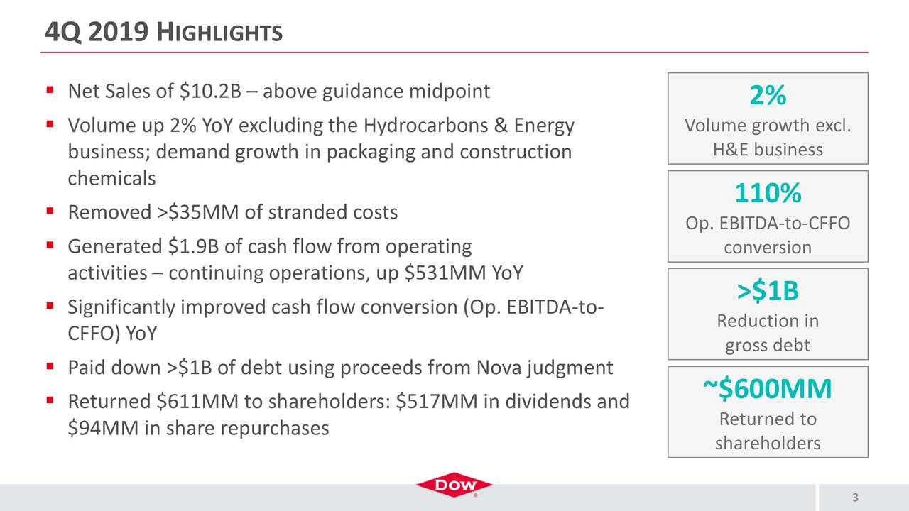 Dow Inc. 2019 Q4 - Results - Earnings Call Presentation (NYSE:DOW) | Seeking Alpha