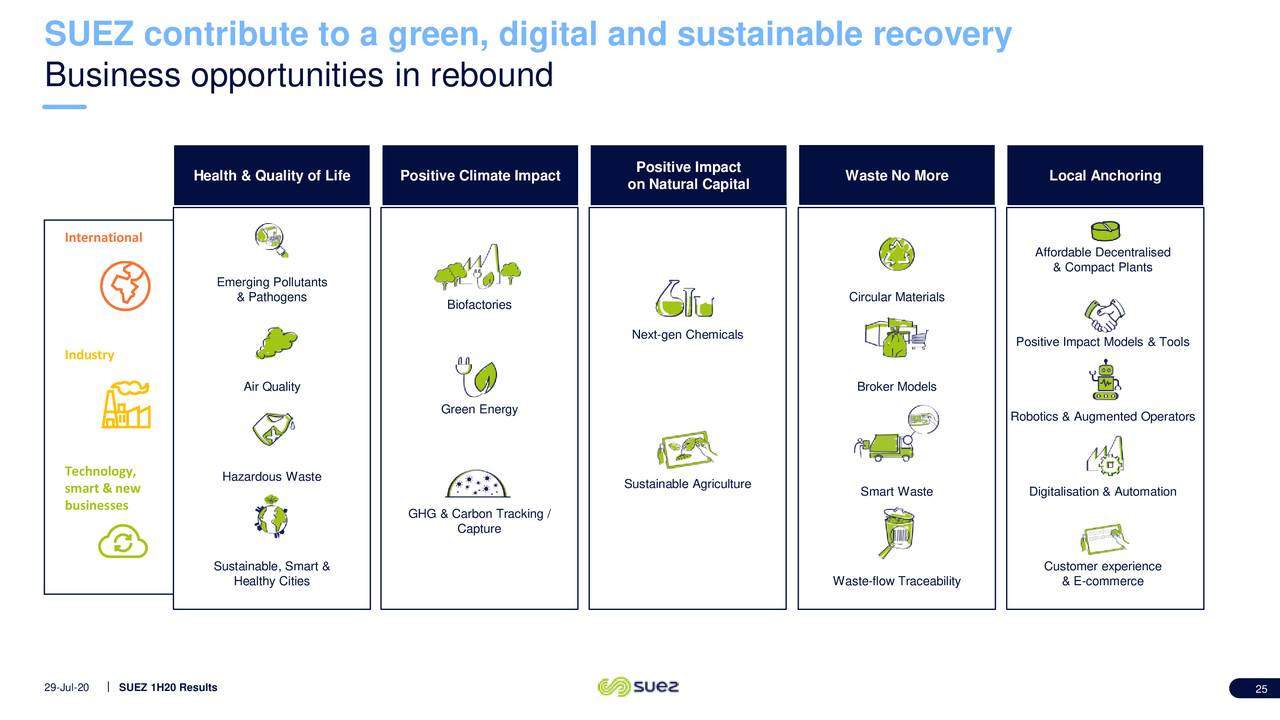 Suez SA 2020 Q2 - Results - Earnings Call Presentation (OTCMKTS:SZEVF ...