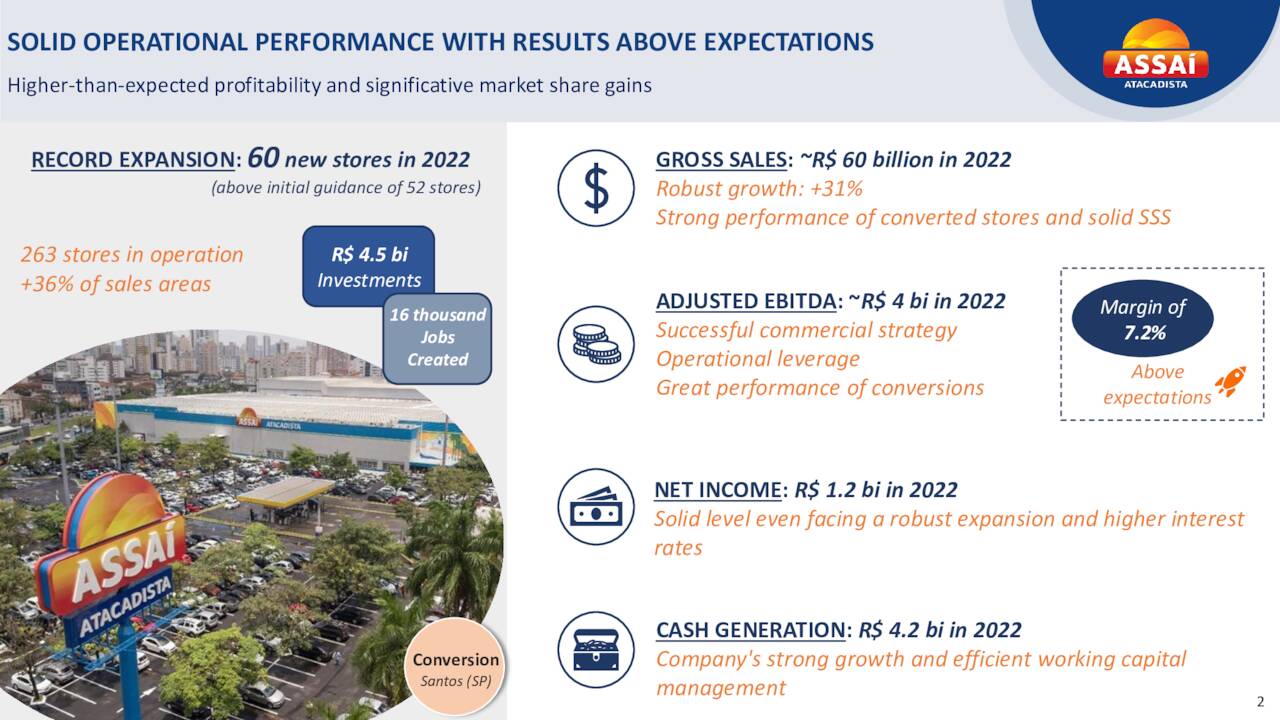 Sendas Distribuidora S.A. 2022 Q4 - Results - Earnings Call ...