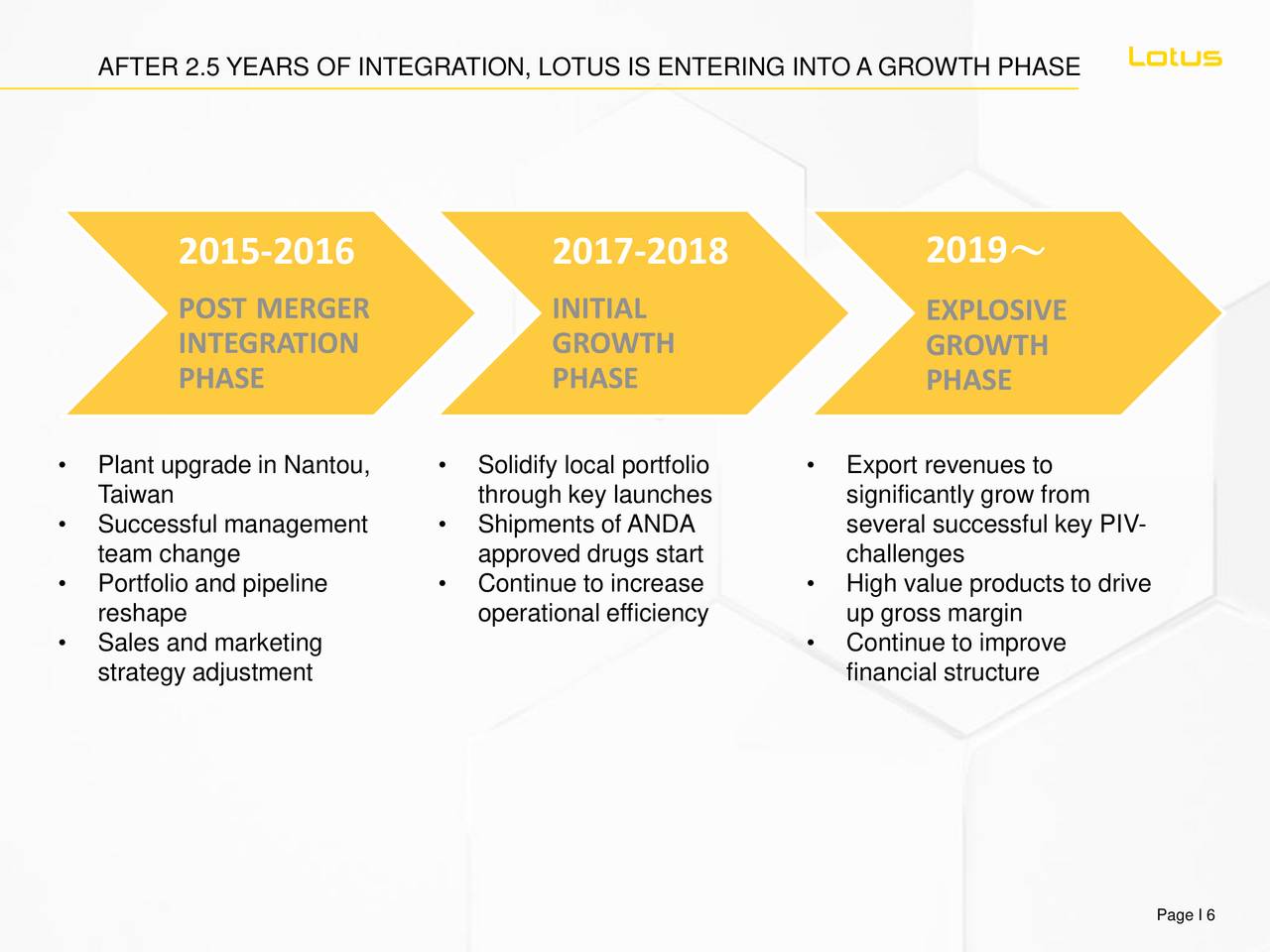 Lotus Pharmaceutical (LTPCF) Investor Presentation - Slideshow (OTCMKTS ...