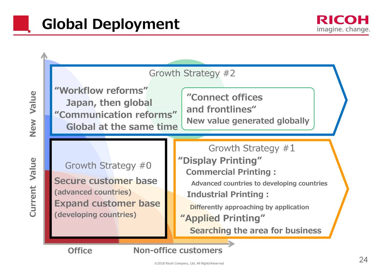 Ricoh (RICOY) Presents Growth Strategy - Slideshow (OTCMKTS:RICOY ...