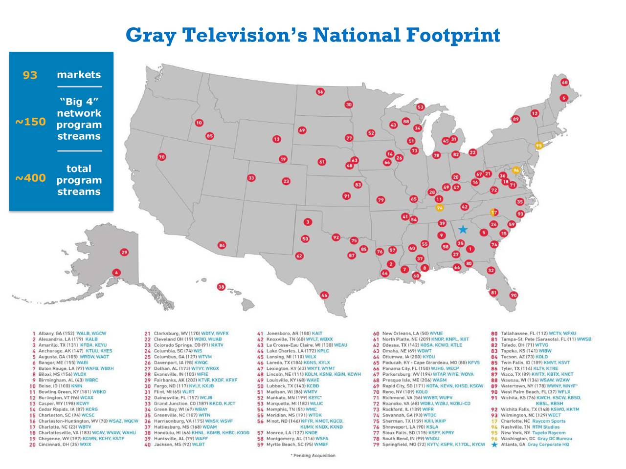 Gray Television (GTN) Presents At Deutsche Bank 27th Annual Media ...