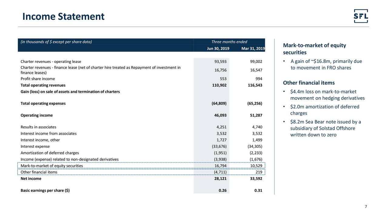 Ship Finance International Limited 2019 Q2 - Results - Earnings Call Slides (NYSE:SFL) | Seeking ...
