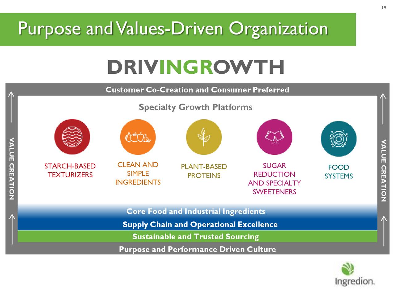 Ingredion Incorporated 2019 Q3 - Results - Earnings Call Presentation ...